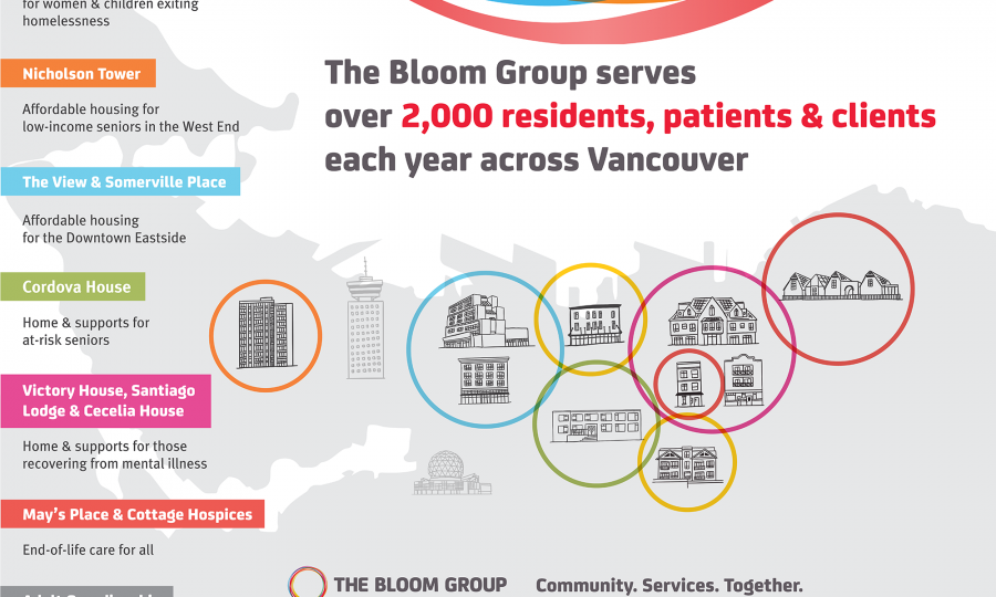 Press Release Archives - The Bloom Group